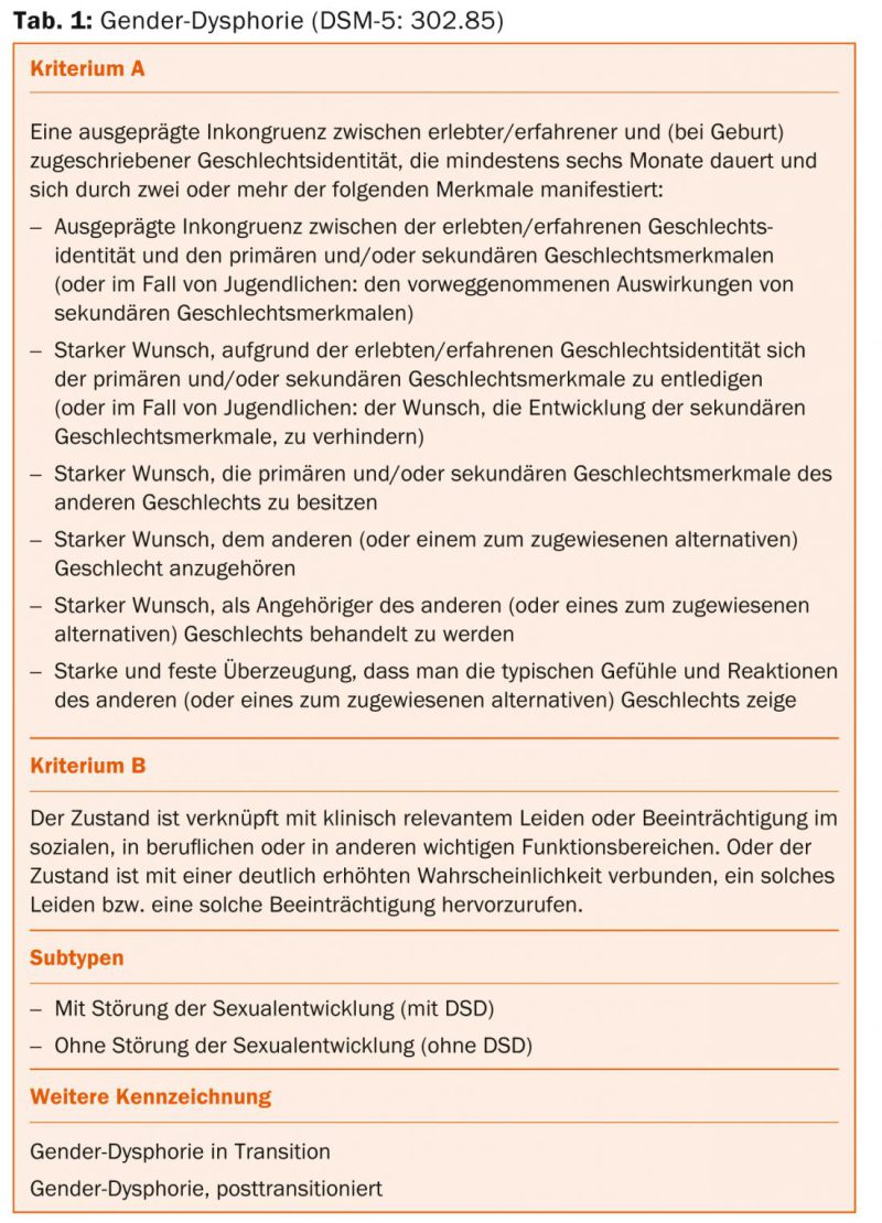 Clarification and treatment recommendations - Medizinonline