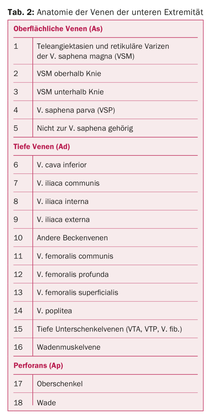 Terapia de varices: ¿con espuma, luz o acero? - Medizinonline