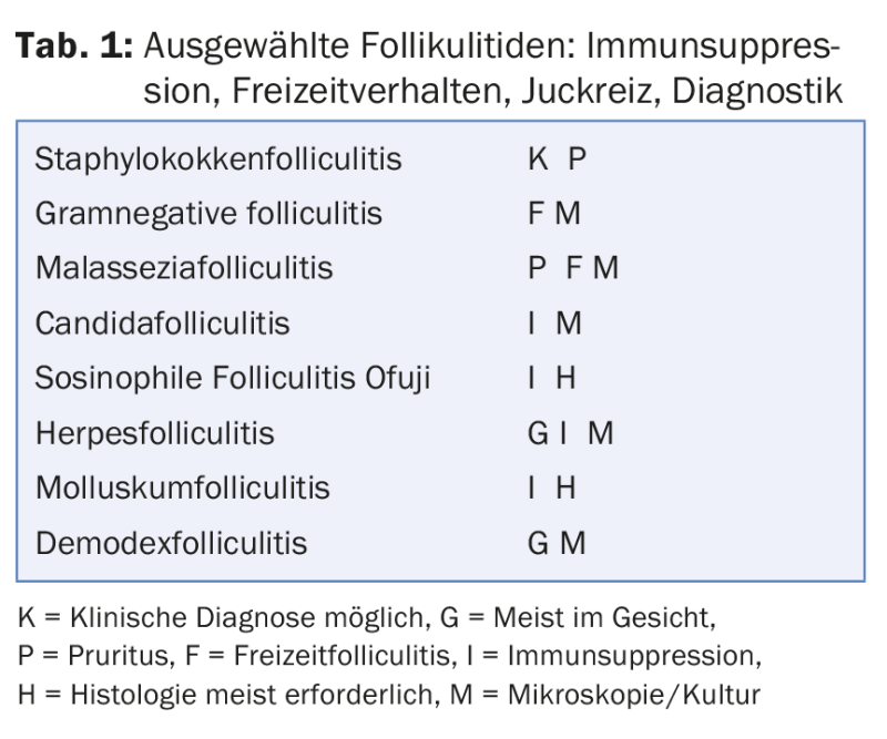 ¿Foliculitis infecciosa o estéril? - Medizinonline