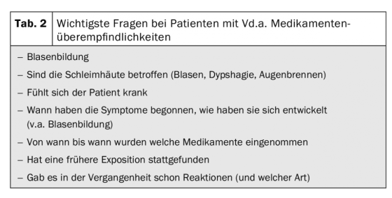 Hipersensibilidad a los medicamentos: principales formas y signos de ...