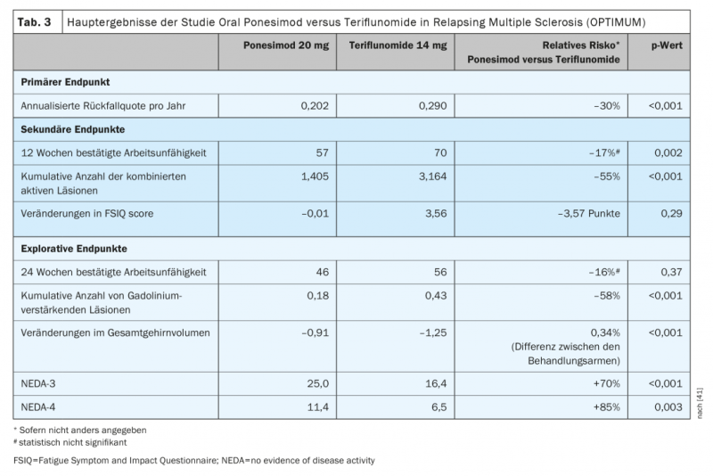 Moduladores de los receptores S1P en la EMRR: gestión terapéutica a ...