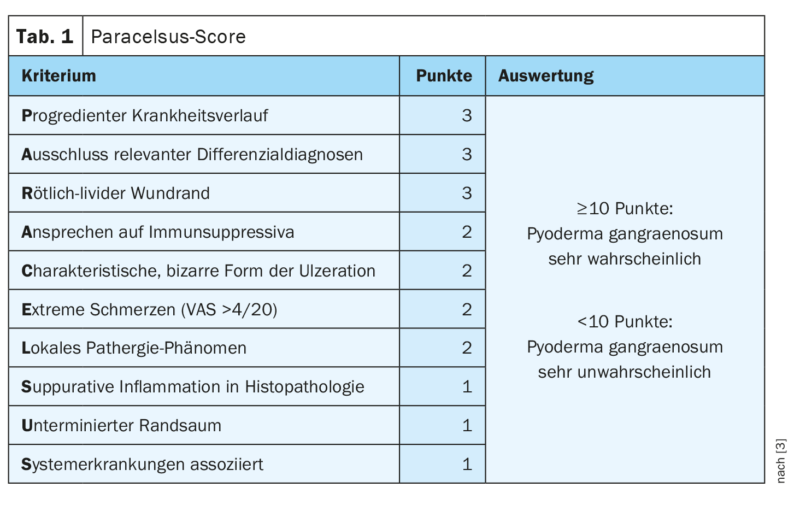 Ulceraciones extremadamente dolorosas con componente inflamatorio ...