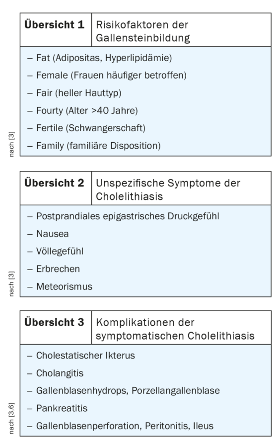 Abdominal pain - gallstones - Medizinonline