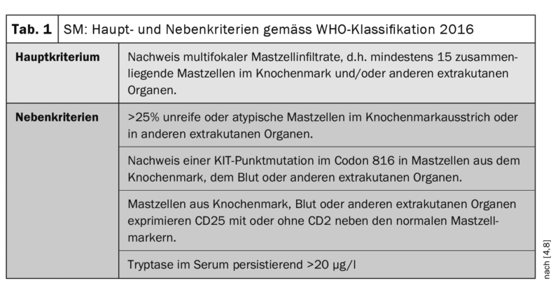 Enfoques diagnósticos y farmacoterapéuticos - una actualización ...