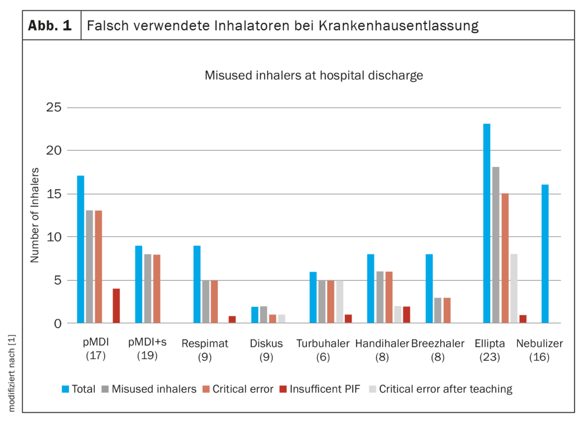 From inhalers, allergies and physical activity - Medizinonline