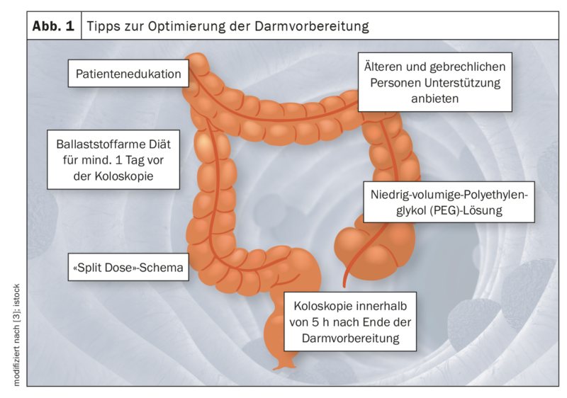 Effective bowel preparation with PEG solution - Medizinonline