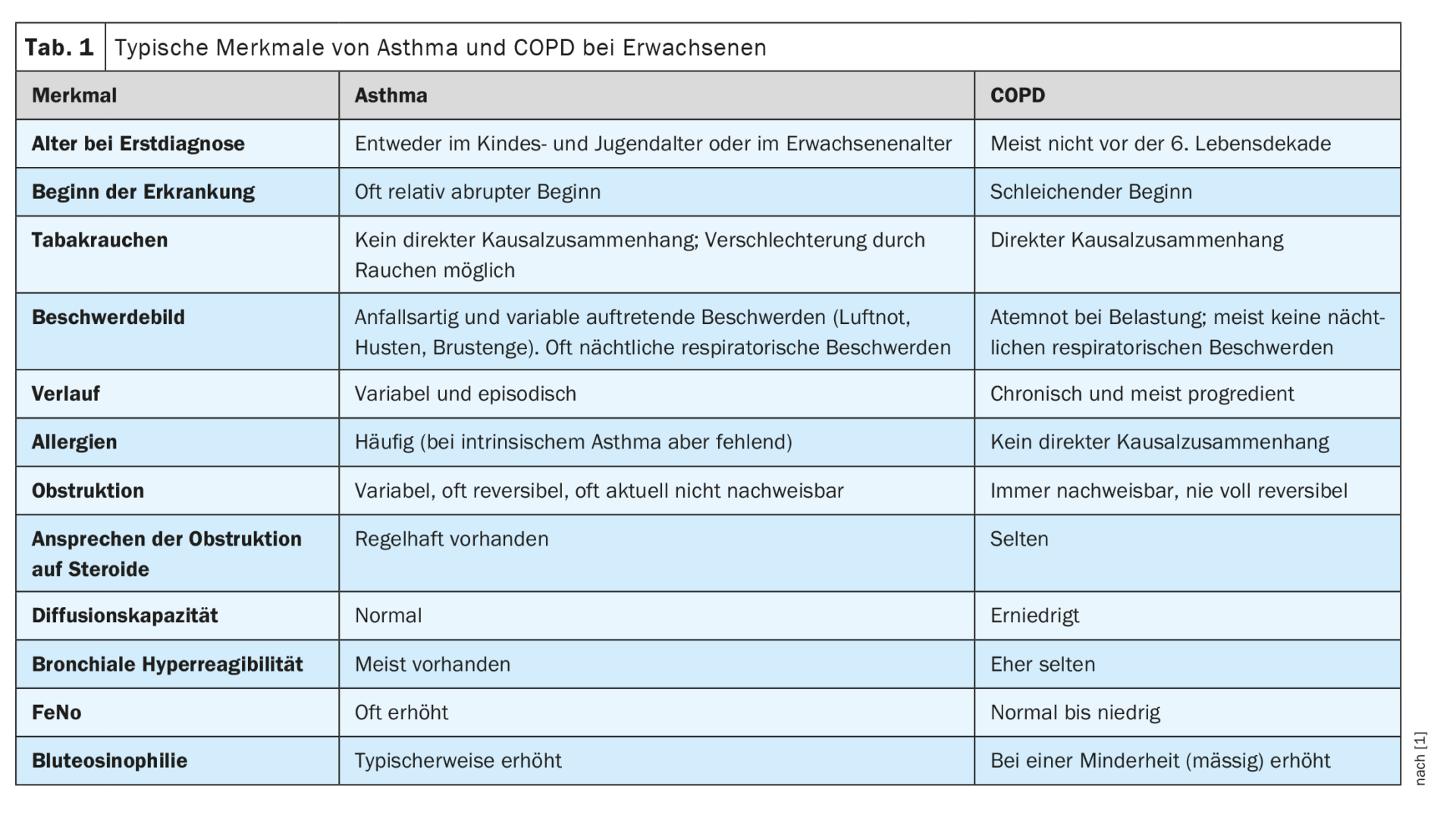 Coexisting disease entities instead of syndrome - Medizinonline