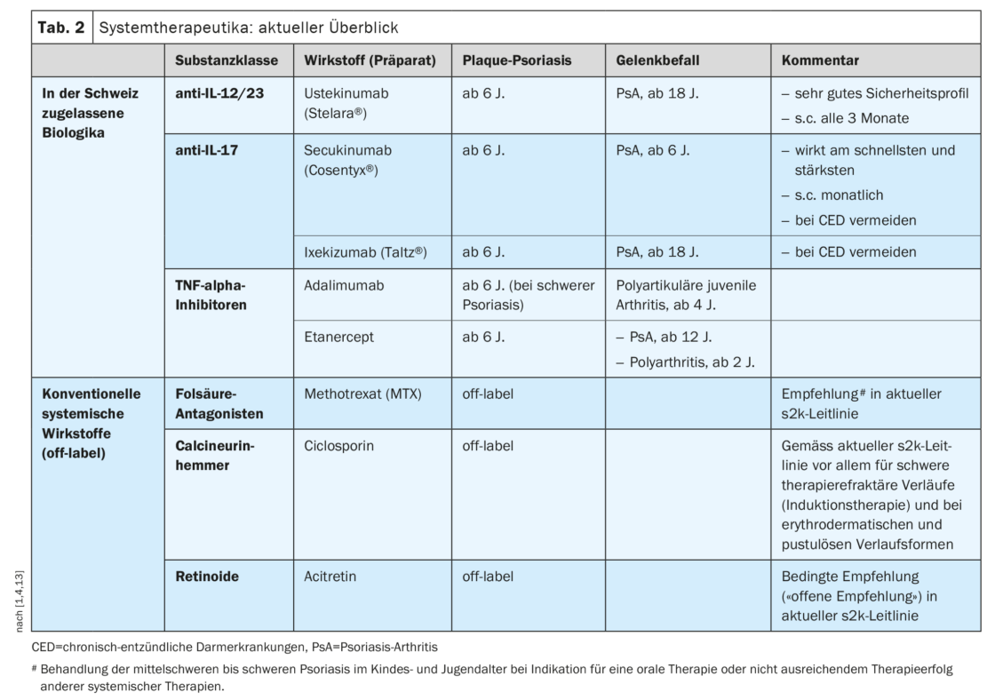 Diagnóstico y tratamiento - una actualización orientada a la práctica ...