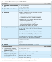 Los nuevos criterios de clasificación ACR/EULAR - Medizinonline