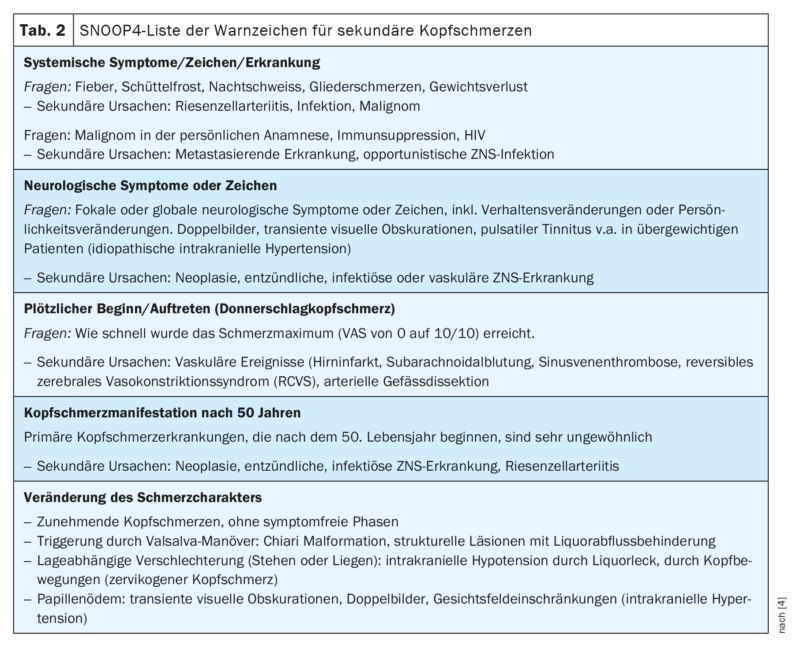 The therapy of migraine - Medizinonline