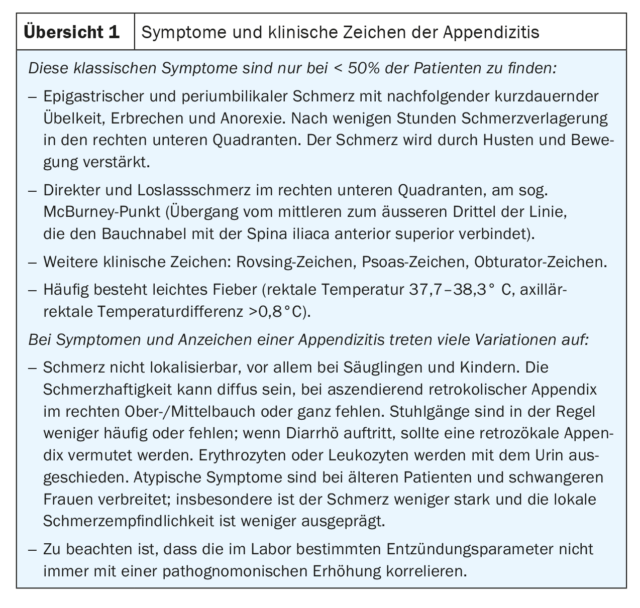 Abdominal pain – Appendicitis - Medizinonline