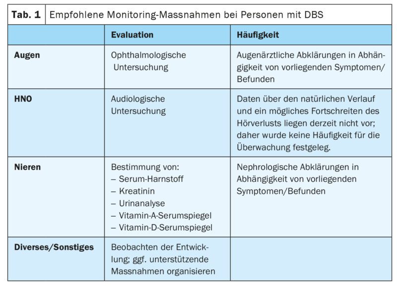 Donnai-Barrow syndrome - Medizinonline