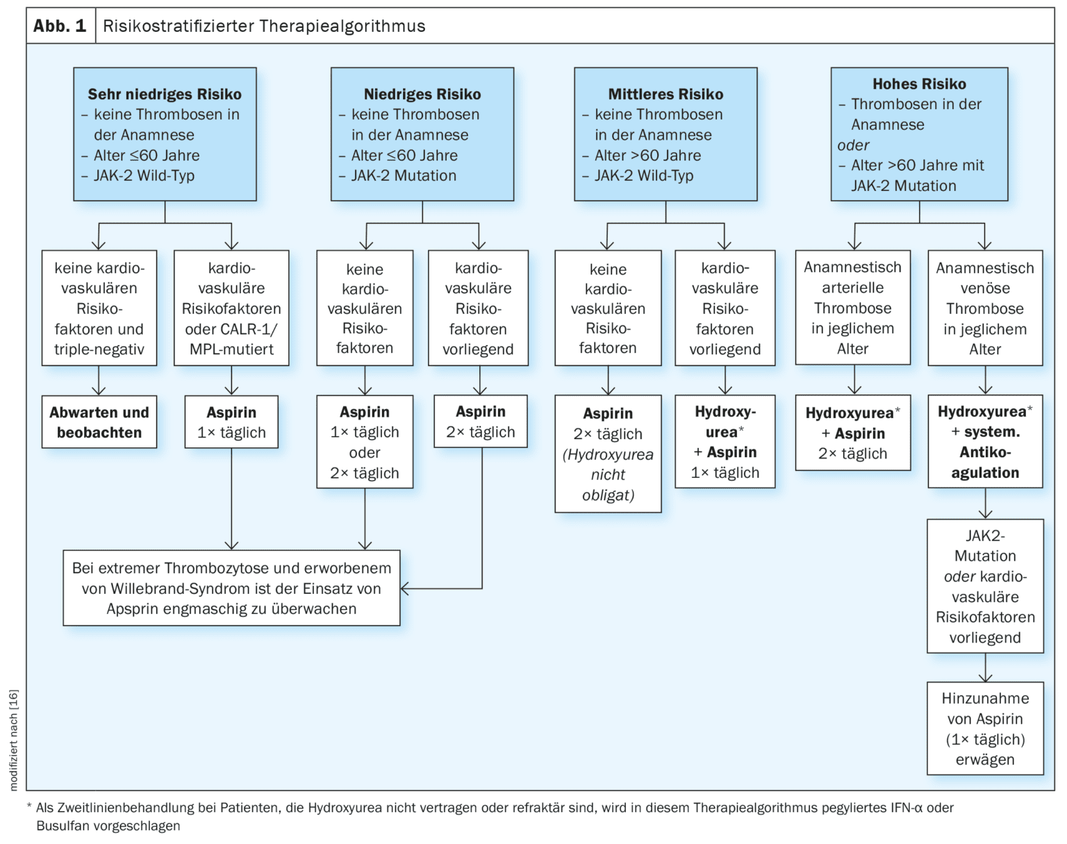 Risk assessment is of vital importance - a look at the data situation ...