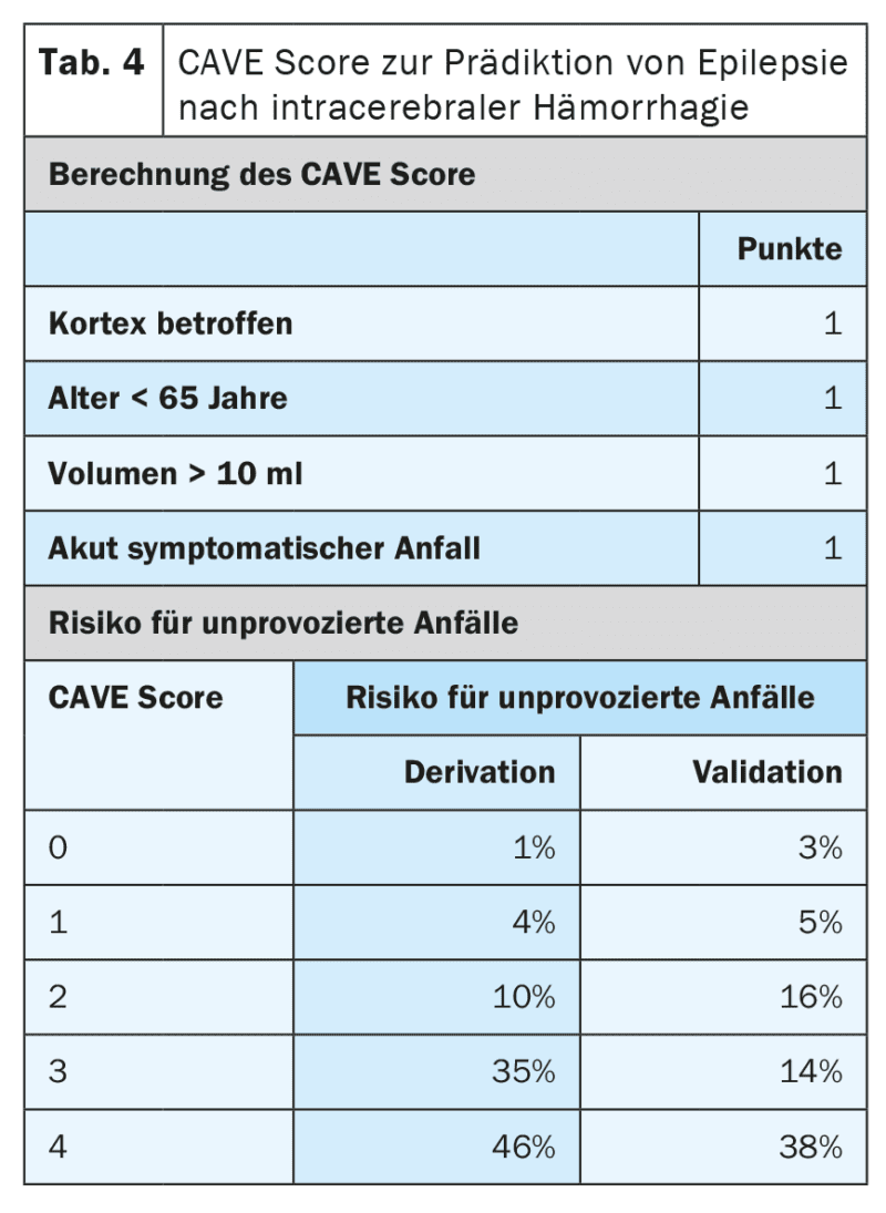 Crisi epilettiche dopo un ictus: quando trattare, per quanto tempo e ...